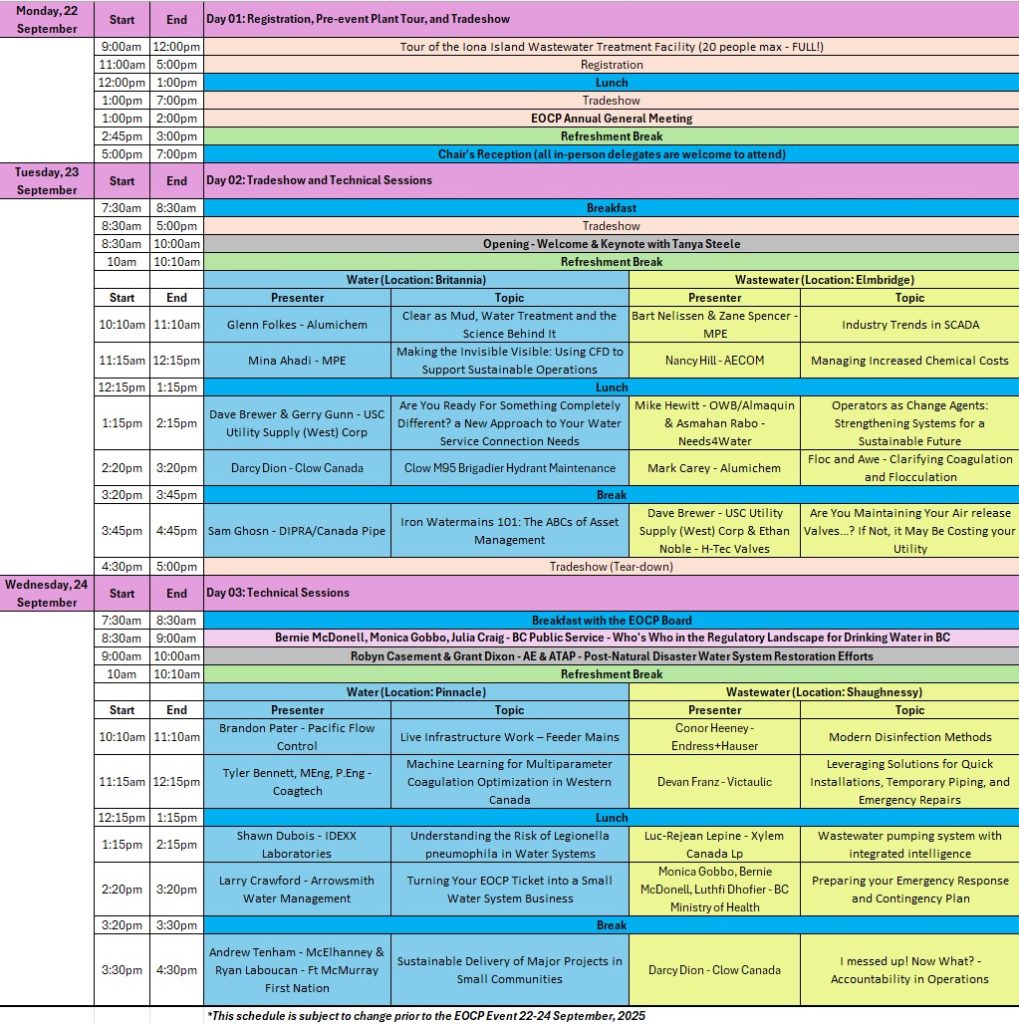 EOCP Annual Education Sessions and Tradeshow | EOCP